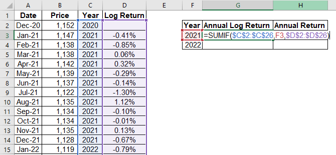 Neat Trick to Calculate Annual Returns using Log Return - Abang Farhan's Blog